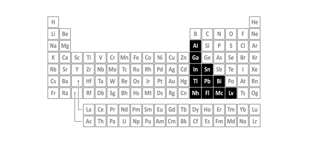 Periodic Table Element Halogens Vector Images (over 480)
