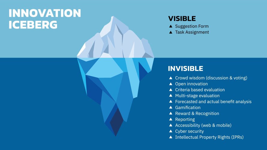 Success Iceberg Vector Images (over 220)