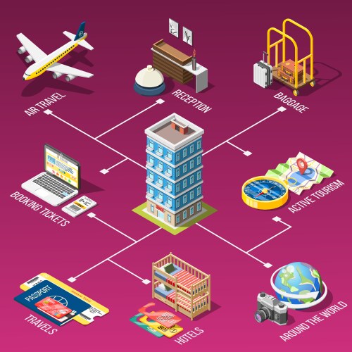 Hotel service isometric flowchart Royalty Free Vector Image Hotel service isometric flowchart Royalty Free Vector Image
