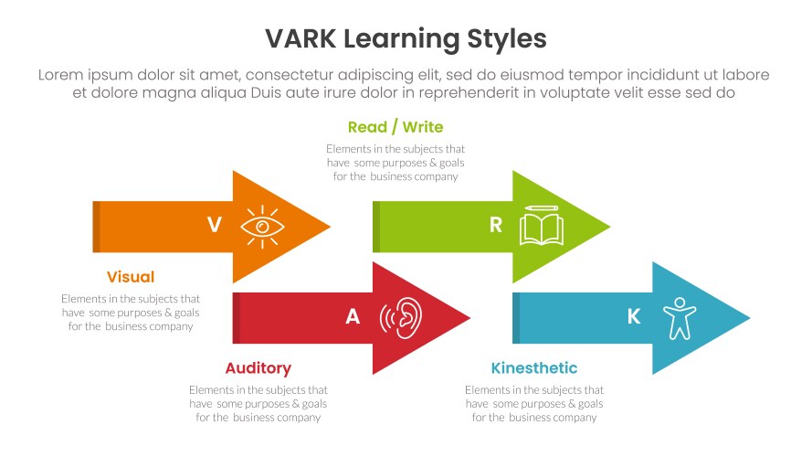 Auditory Learner Vector Images (over 160)