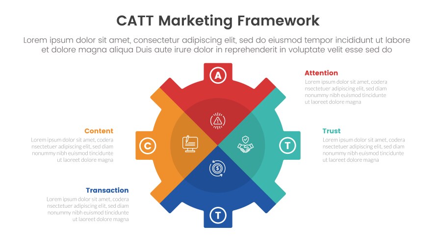 Catt marketing framework infographic 4 point Vector Image