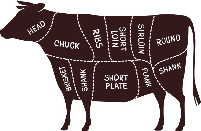 Beef Cut Vector Images (over 15,000)