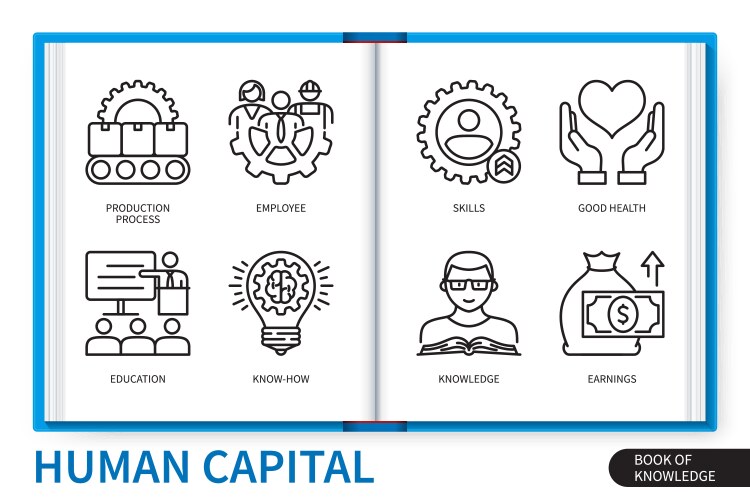 Cognitive process icons collection Royalty Free Vector Image