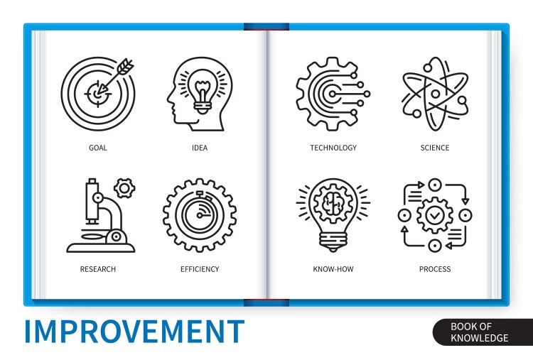 Continuous Improvement Vector Images (over 2,900)