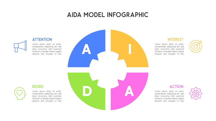 Colorful aida model infographic with four stages Vector Image