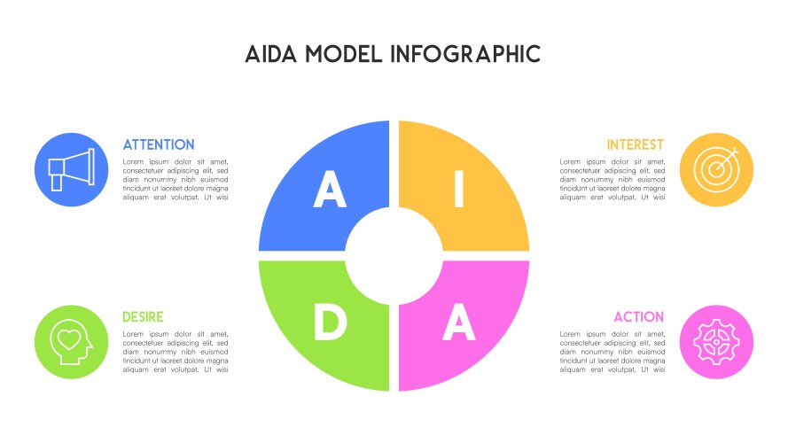 Hexagon shaped aida model infographic depicting Vector Image