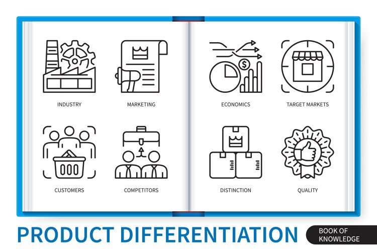 Product differentiation infographics in 3d style Vector Image