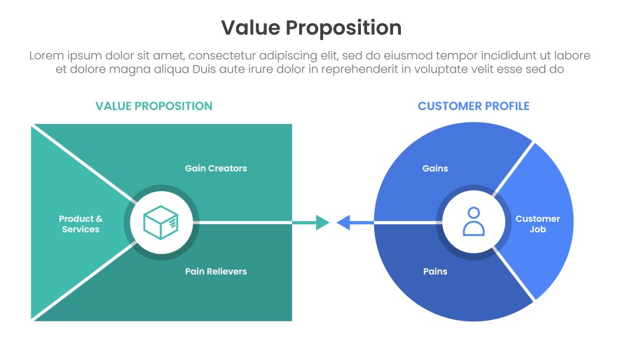 Value proposition canvas diagram infographic Vector Image