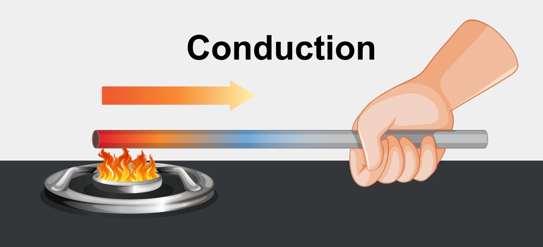 Heat Vector Images (over 360,000)