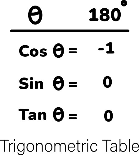Trigonometric Vector Images (over 2,500)