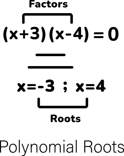 Annulus formula Royalty Free Vector Image - VectorStock