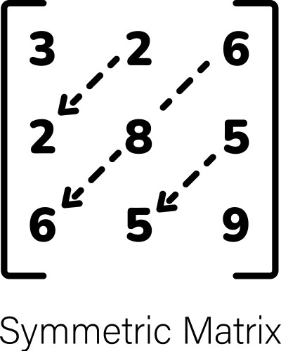 Math Icon Matrix Vector Images (over 230)