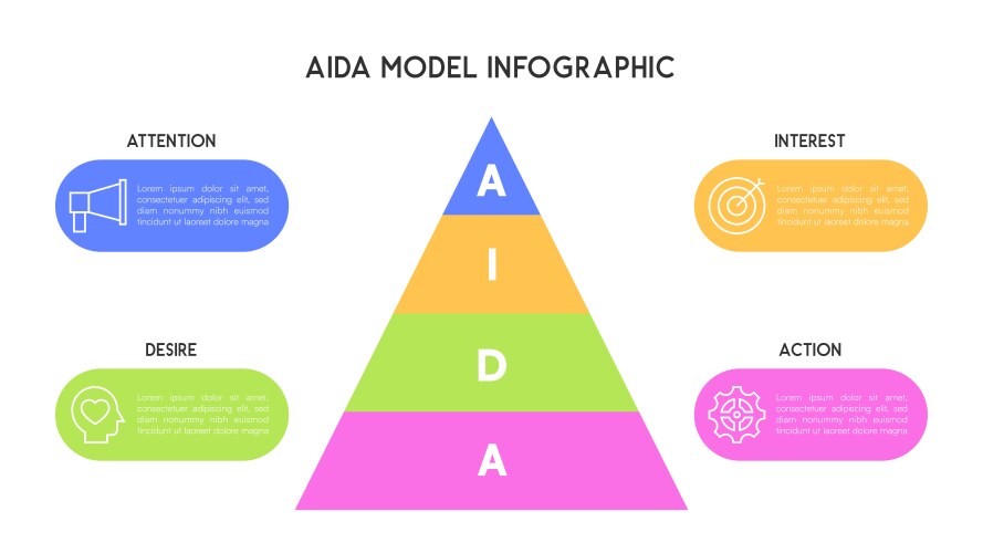 Aida model infographic pyramid funnel Royalty Free Vector