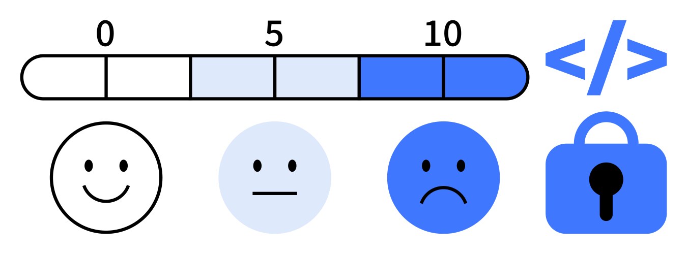 Emotion scale with magnets risk and warning Vector Image