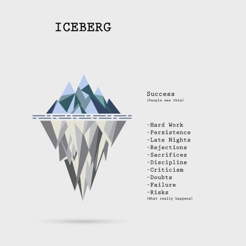 Risk analysis iceberg with intelligence quotient Vector Image
