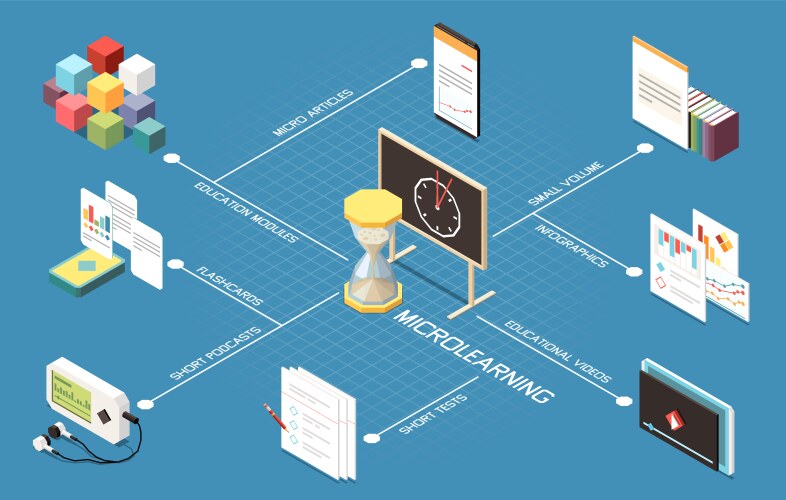 Garment factory isometric flowchart Royalty Free Vector Garment factory isometric flowchart Royalty Free Vector