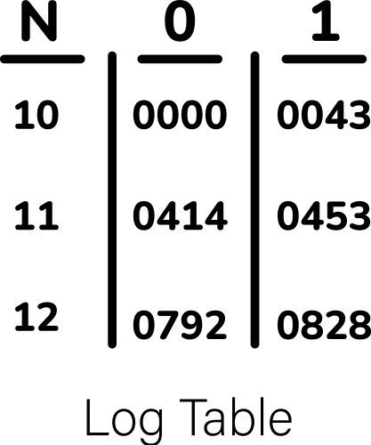 Log Vector Images (over 47,000)