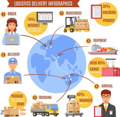 Warehouse and merchandise logistics Royalty Free Vector
