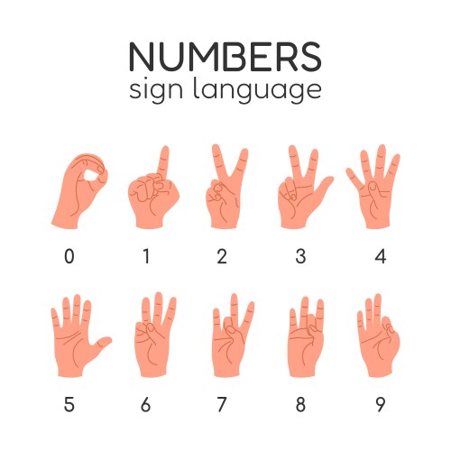 Sign Language Alphabet Vector Images (over 18,000)