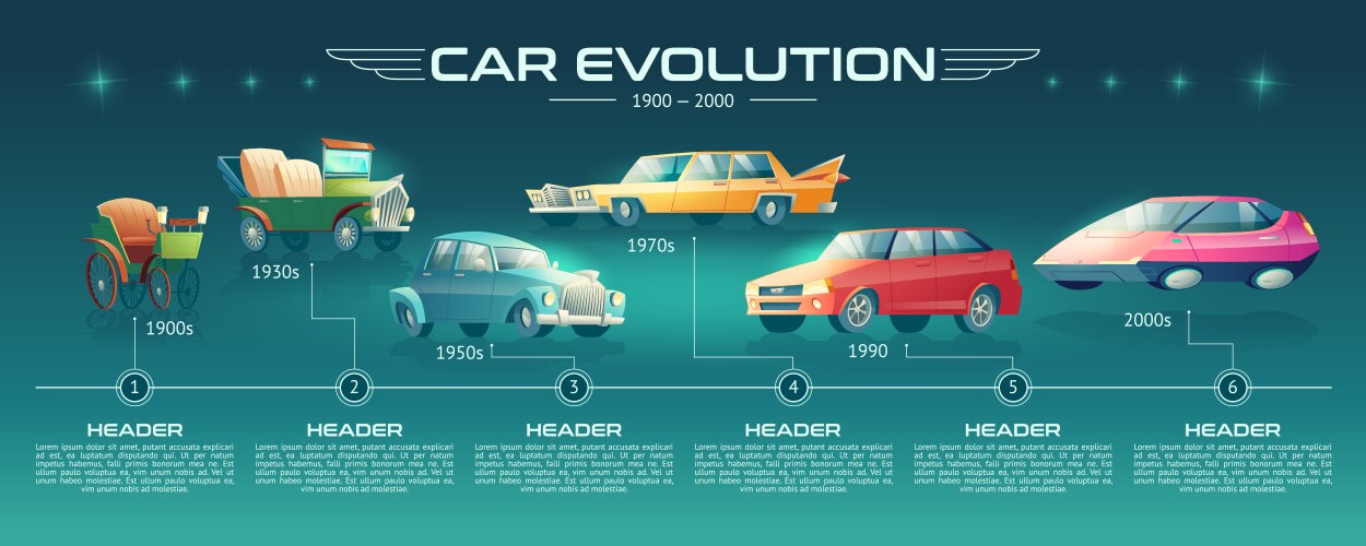 Car evolution timeline Royalty Free Vector Image