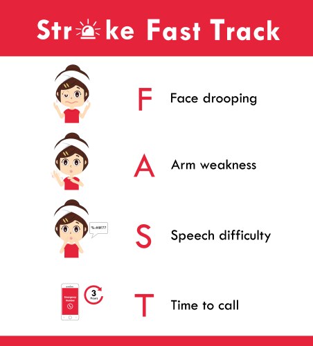 Face Drooping Vector Images (over 210)