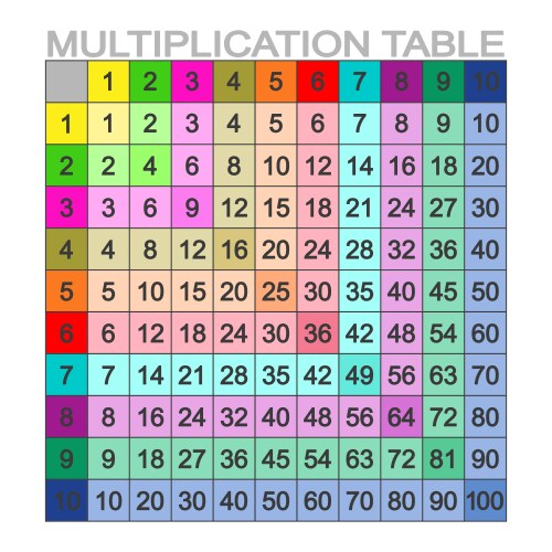 Multiplication Clipart Vector Images (over 630)