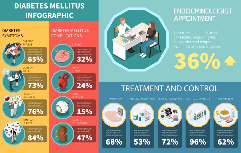 Diabetes infographics layout Royalty Free Vector Image