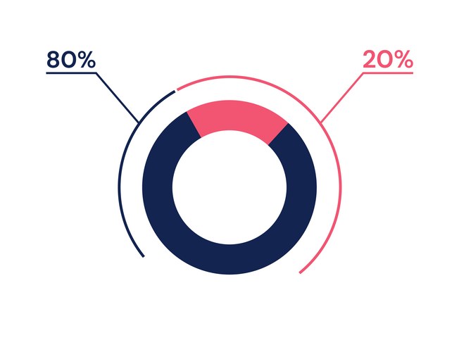 80 Percent Circle Diagram – Royalty-Free Vector | VectorStock