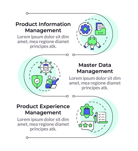 Features of pim infographic vertical sequence Vector Image