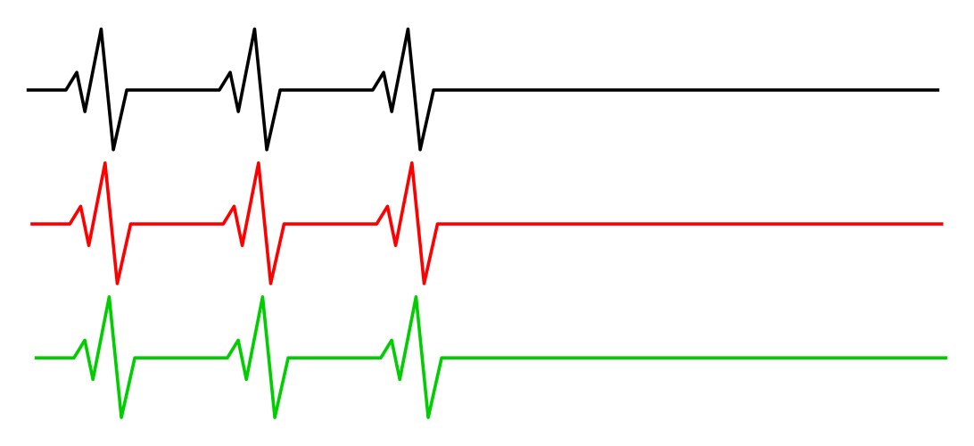 Ecg sinusoidal pulse lines frequency heartbeat Vector Image