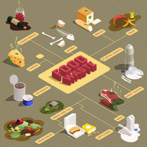 Food Waste Vector Images (over 18,000)