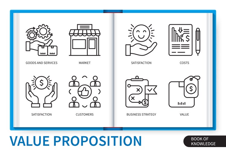 Value stream mapping practices blue rectangle Vector Image