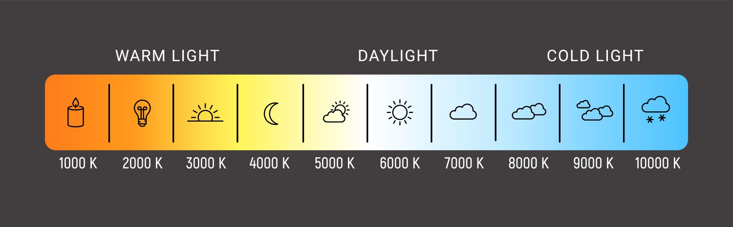 Kelvin Temperature Scale Gradient Chart Royalty Free Vector