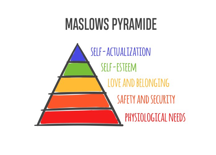Maslows Pyramid Vector Images (over 390)