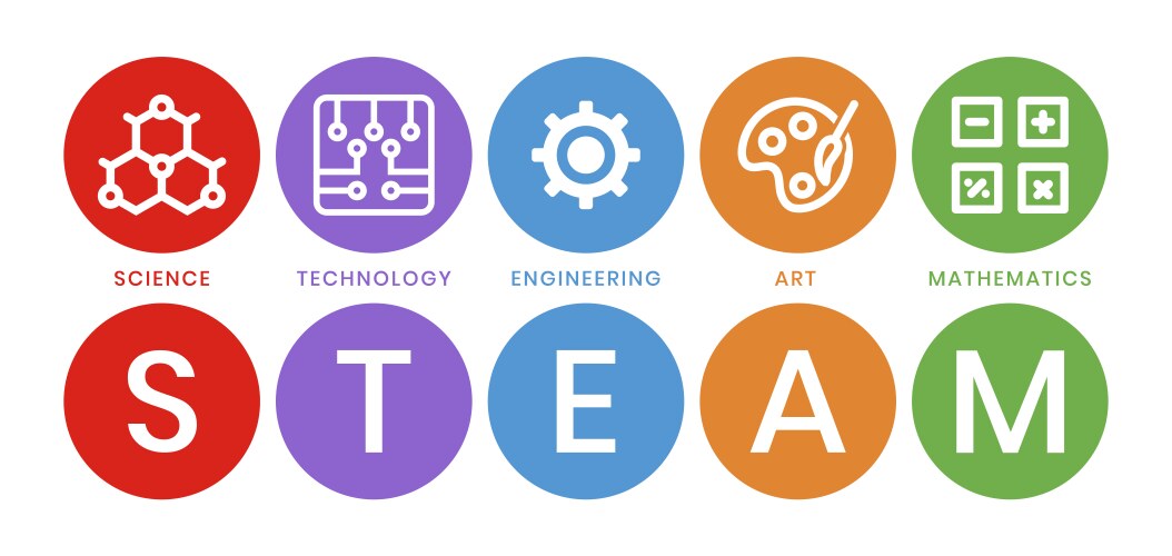 Steam - science technology engineering art math Vector Image