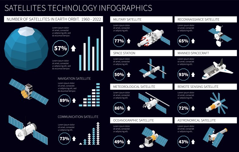 Smart grid isometric infographics Royalty Free Vector Image