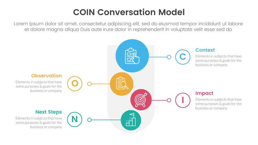 Coin conversation model infographic 4 point stage Vector Image