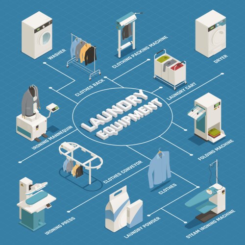 Laundry Vector Images (over 87,000)
