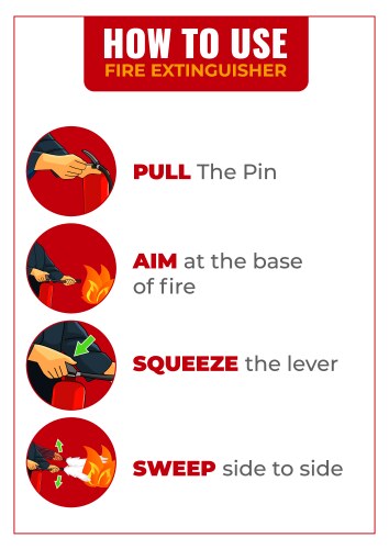 How to use fire extinguisher Vector Images & Graphics for Commercial ...