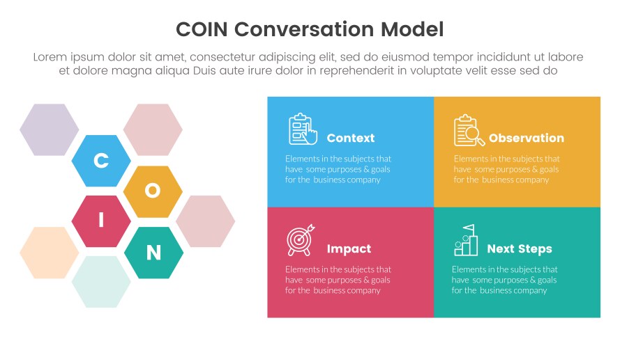 Coin conversation model infographic 4 point stage Vector Image