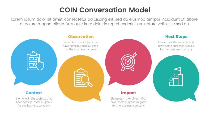 Coin conversation model infographic 4 point stage Vector Image