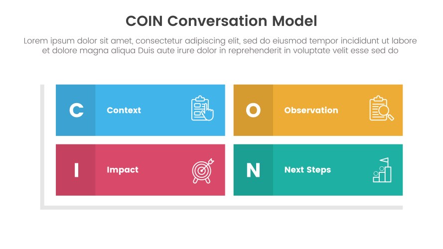 Coin conversation model infographic 4 point stage Vector Image