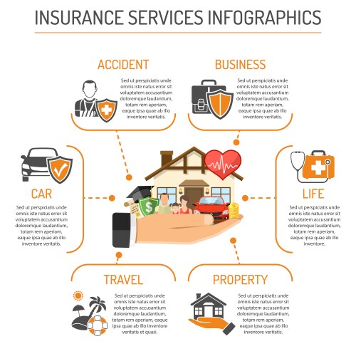Top 5 most important personal insurance Royalty Free Vector