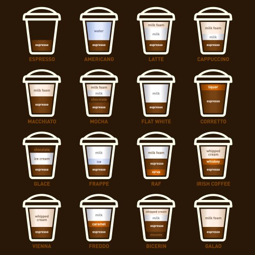 Coffee types or kinds set Royalty Free Vector Image