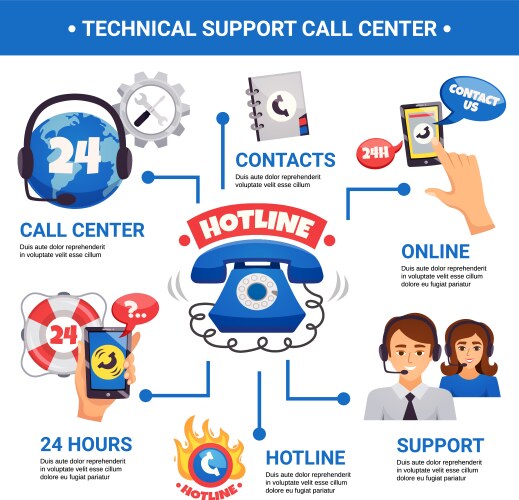 Call Center Poster Vector Images (over 730)