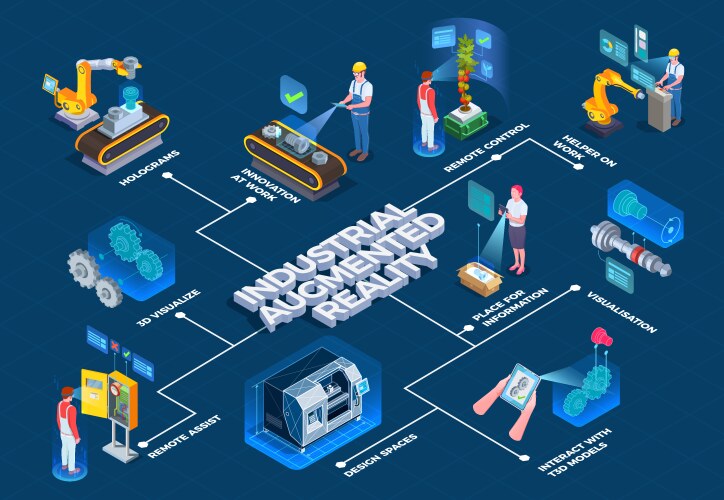 Isometric 3d printing modeling process flowchart Vector Image
