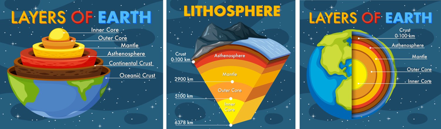 Layers of atmosphere infographic Royalty Free Vector Image