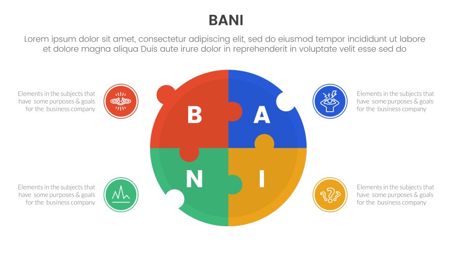 Bani world framework infographic 4 point stage Vector Image