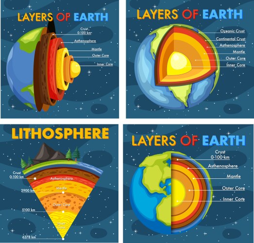 Layers of atmosphere infographic Royalty Free Vector Image