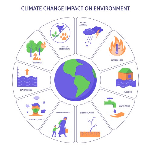 Climate Change Vector Images (over 23,000)
